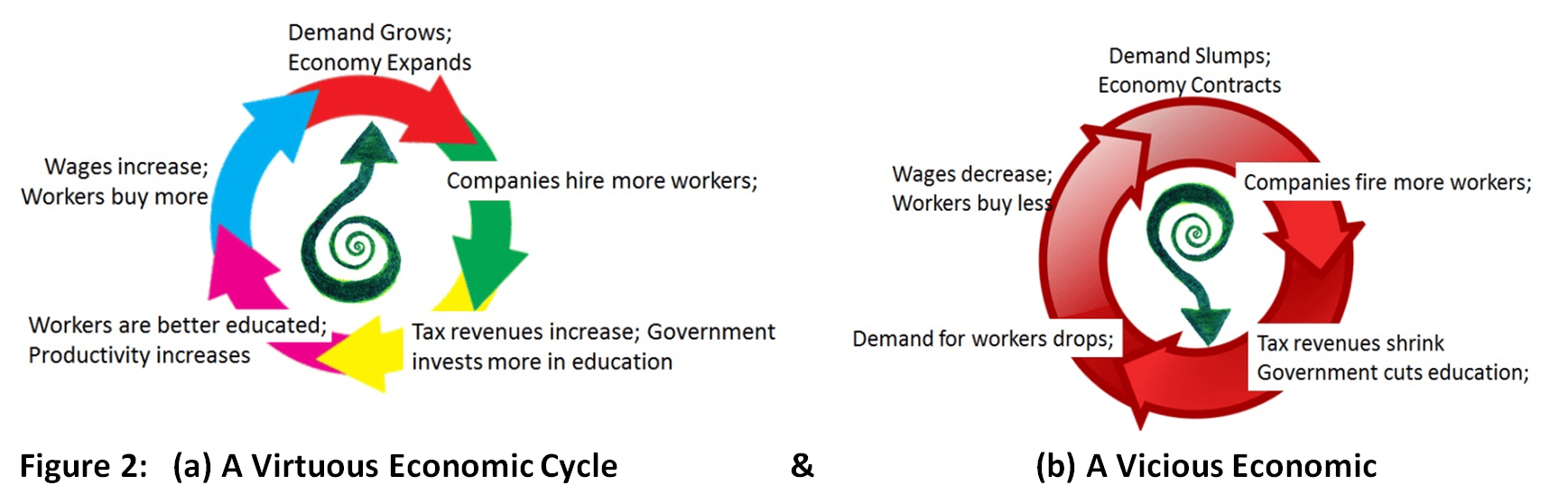 Why Extreme Inequality Causes Economic Collapse - CAPITAL INSTITUTE